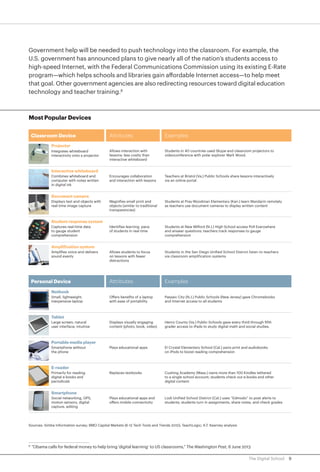 The digital school | PDF