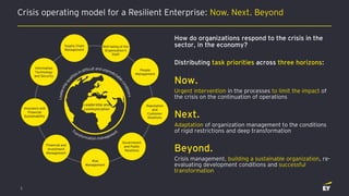 Digital strategy as a response to the New Normal | PPT