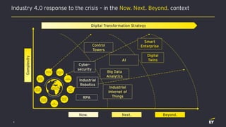 Digital strategy as a response to the New Normal | PPT