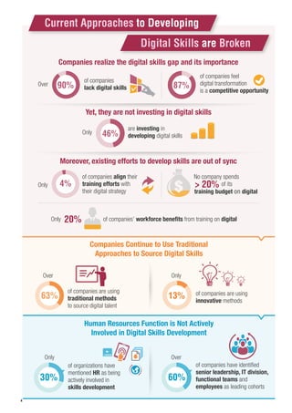 The Digital Talent Gap - Capgemini Consulting | PDF | Human Resources ...