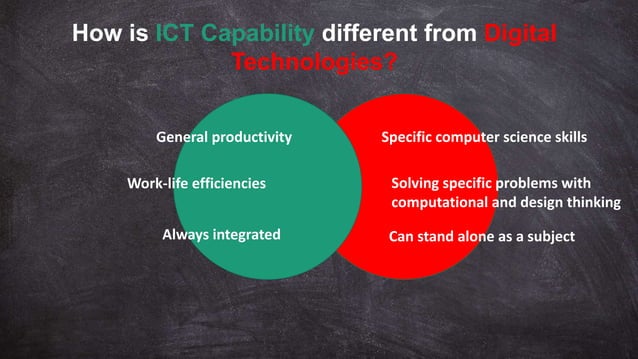The Digital Technologies Curriculum | PPT