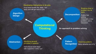 The Digital Technologies Curriculum | PPT