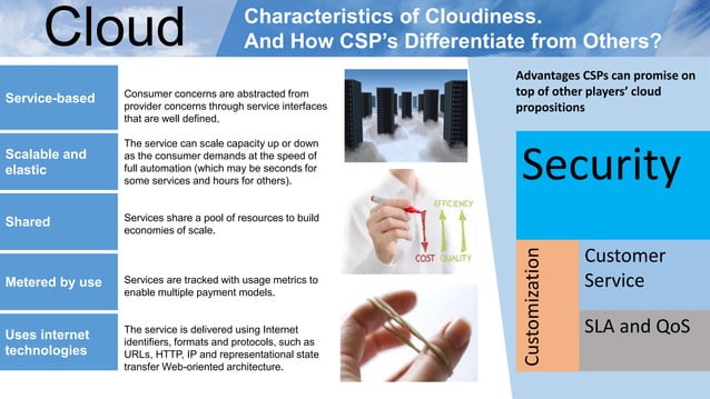 The Digital Telecom. Cloud Services | PPT