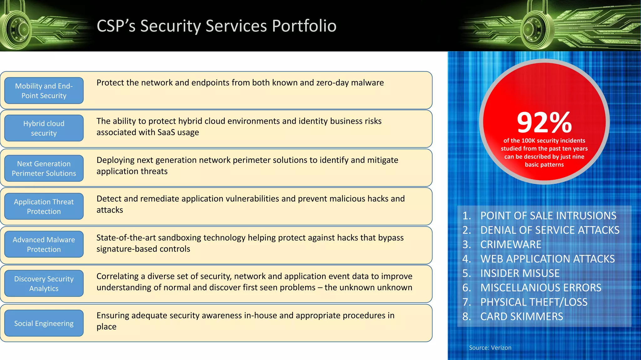 The Digital Telecom. Security Services | PDF
