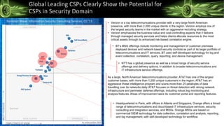 The Digital Telecom. Security Services | PDF