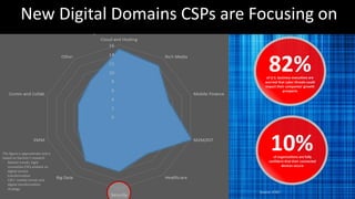 The Digital Telecom. Security Services | PDF