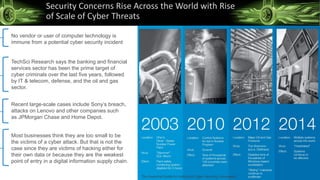 The Digital Telecom. Security Services | PDF