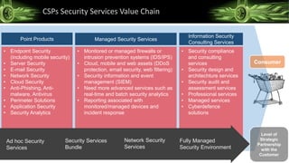 The Digital Telecom. Security Services | PDF
