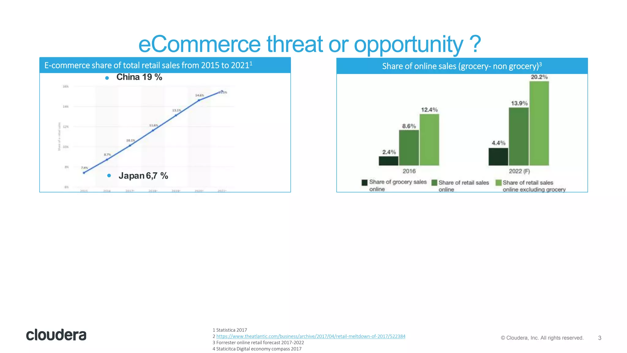 The digital transformation of retail | PPTX