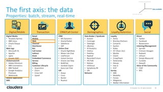 The digital transformation of retail | PPTX