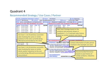 The Digital Transformation of Sales | PPT