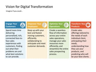 The Digital Transformation of Sales | PDF