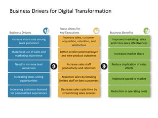 The Digital Transformation of Sales | PDF