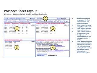 The Digital Transformation of Sales | PDF