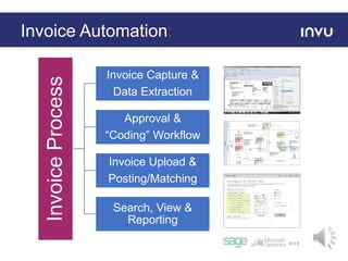 The Digital Transformation of the Purchasing Process | PPTX