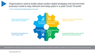The Digital Transformation Playbook to stay relevant and keep pace in a ...