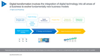 The Digital Transformation Playbook to stay relevant and keep pace in a ...