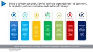 The Digital Transformation Playbook to stay relevant and keep pace in a ...