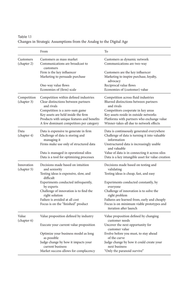 The Digital Transformation Playbook_ Rethink Your Business for the Digital Age - PDF Room.pdf
