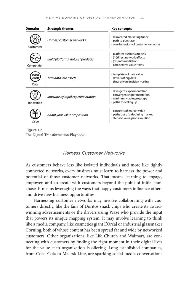 The Digital Transformation Playbook_ Rethink Your Business for the Digital Age - PDF Room.pdf
