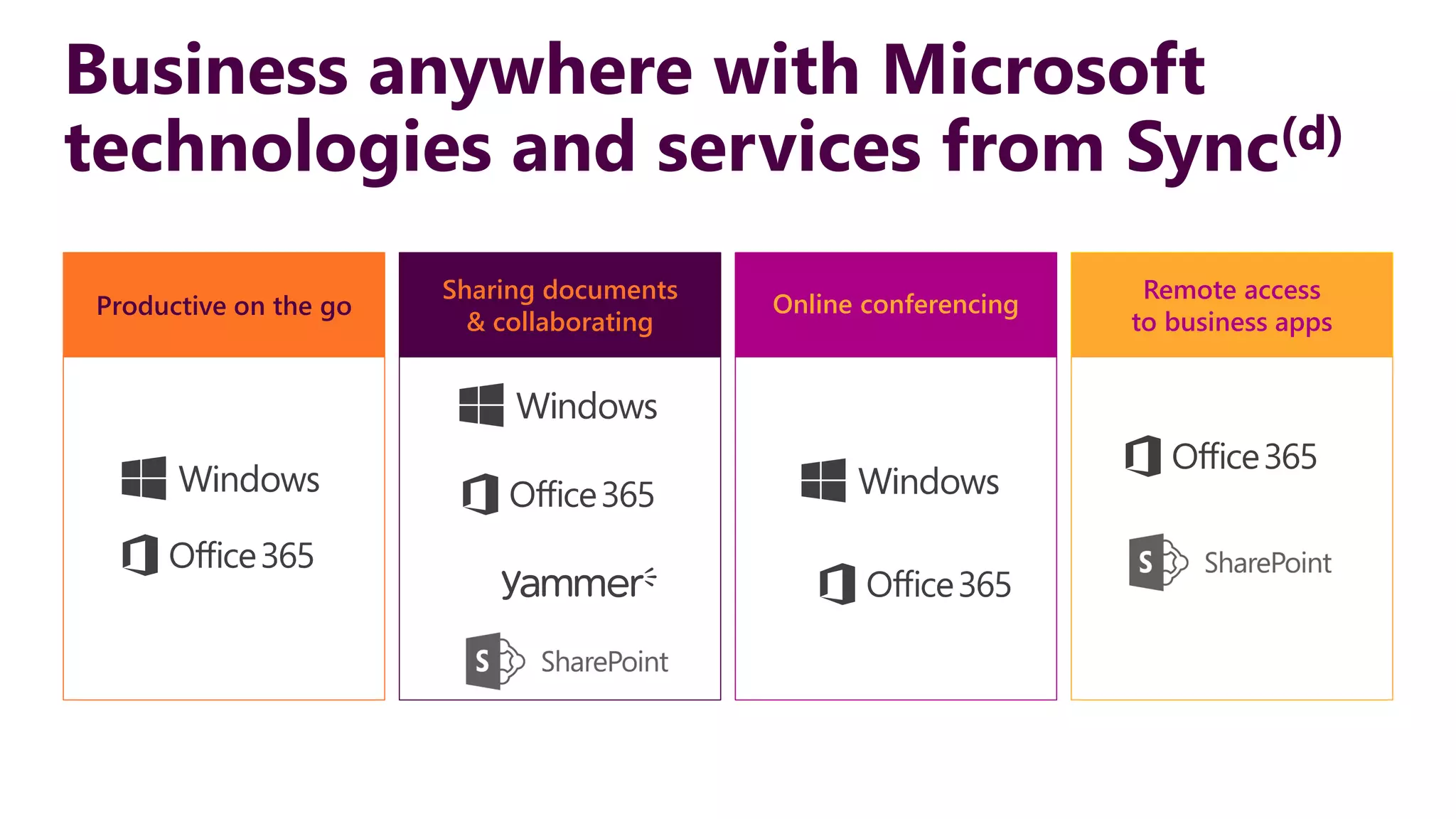 The digital workplace with office 365 | PPT