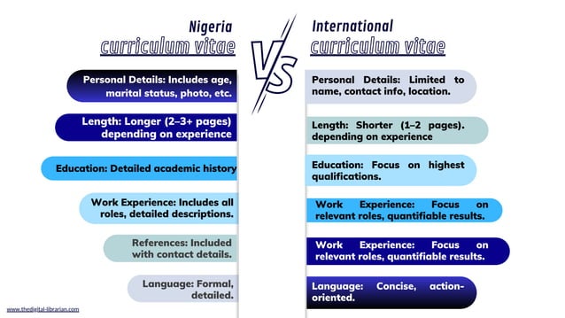The Digital You - Crafting an Impressive CV and Online Presence - By ...