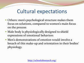 The dilemma of men’s emotions | PPTX