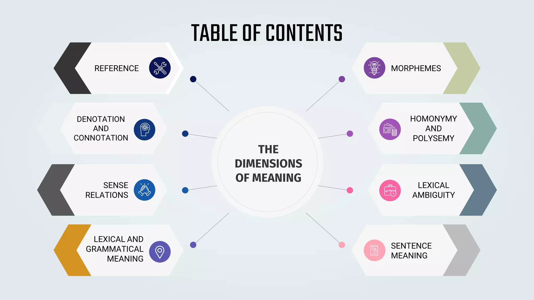 THE DIMENSIONS OF MEANING.pptx