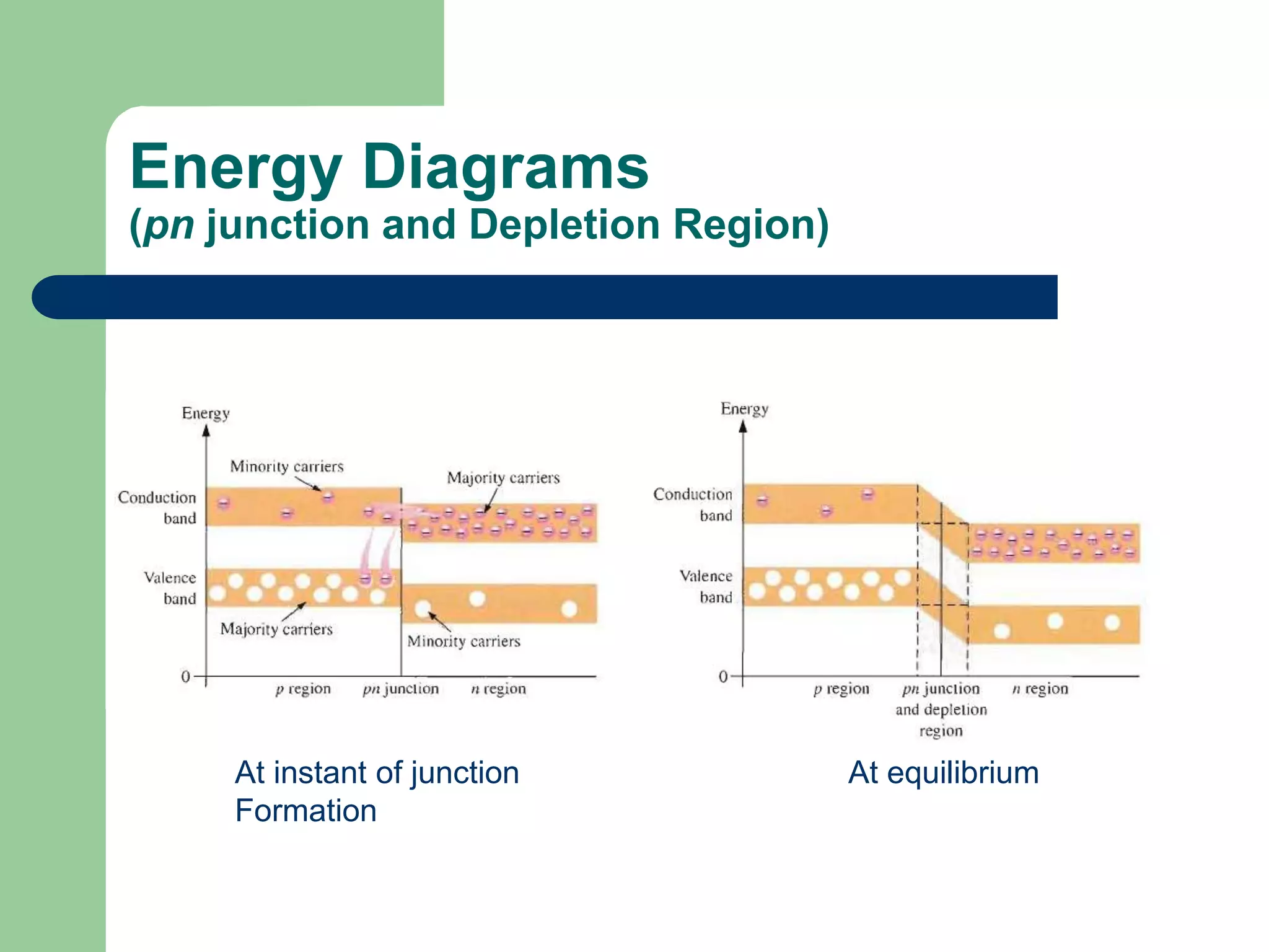 The Diode_Lecture2.ppt