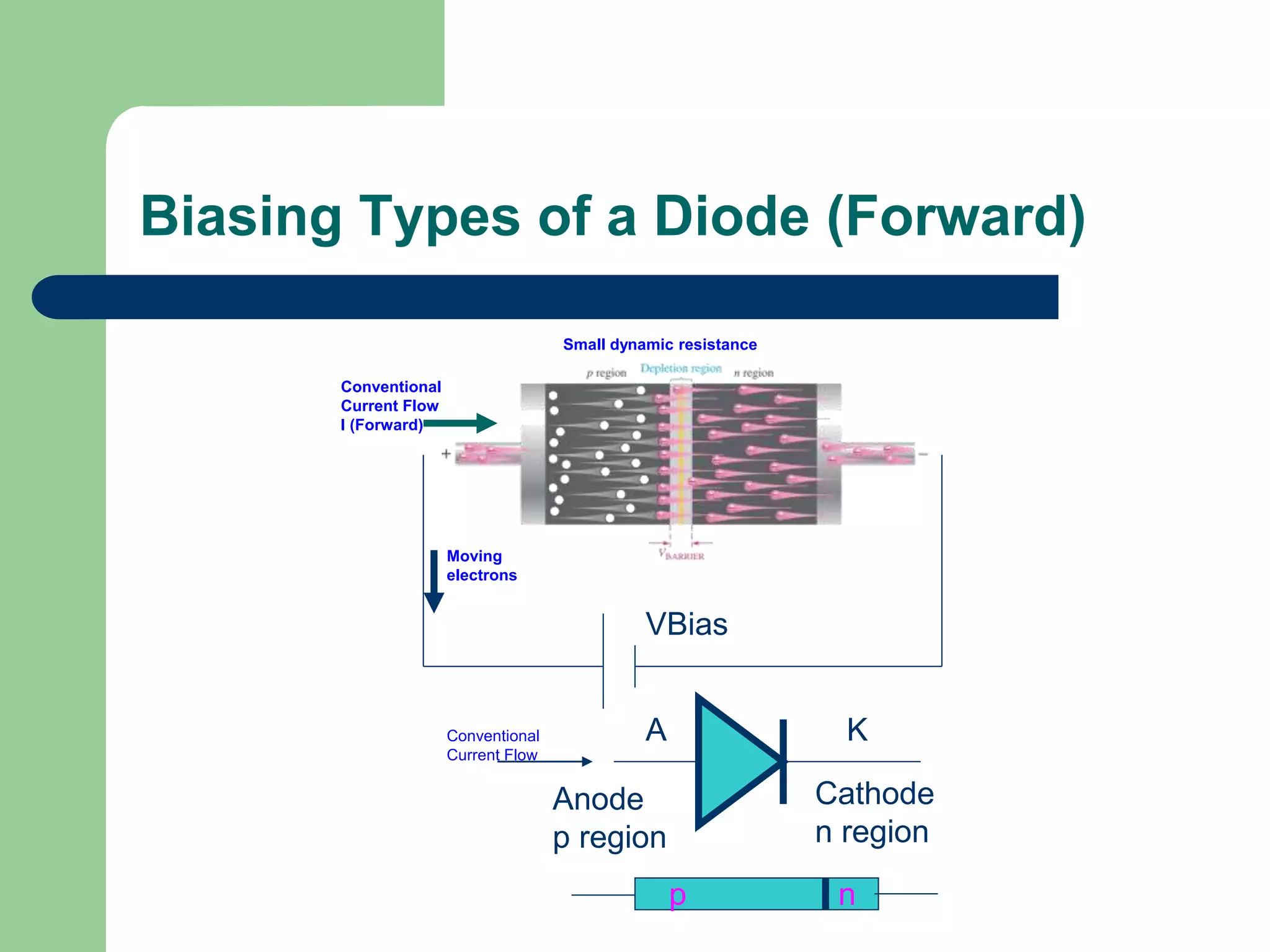 The Diode_Lecture2.ppt