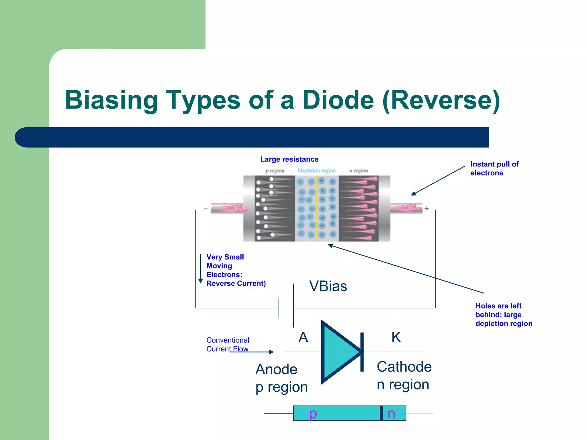 The Diode_Lecture2.ppt