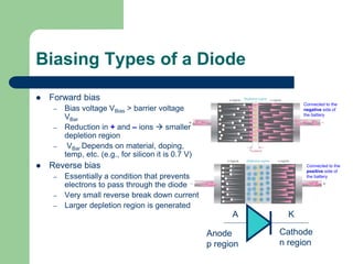 The Diode_Lecture2.ppt