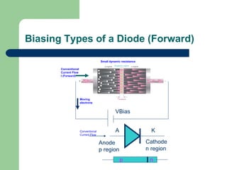 The Diode_Lecture2.ppt