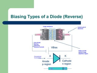 The Diode_Lecture2.ppt