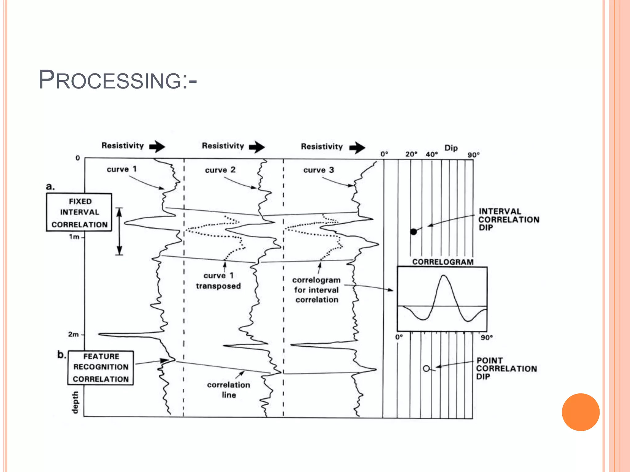 The Dip Meter Log By Majid Marooq UAJK | PPTX