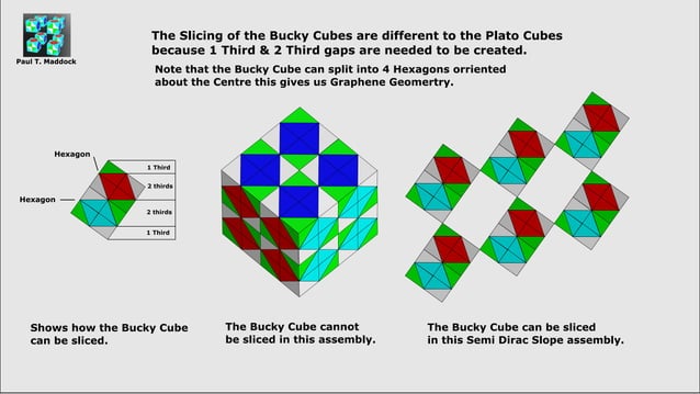The Dirac Periodic Pyramid Assembly..pdf