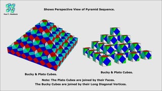 The Dirac Periodic Pyramid Assembly..pdf