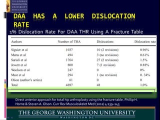 The Direct Anterior Hip Replacement | PPTX