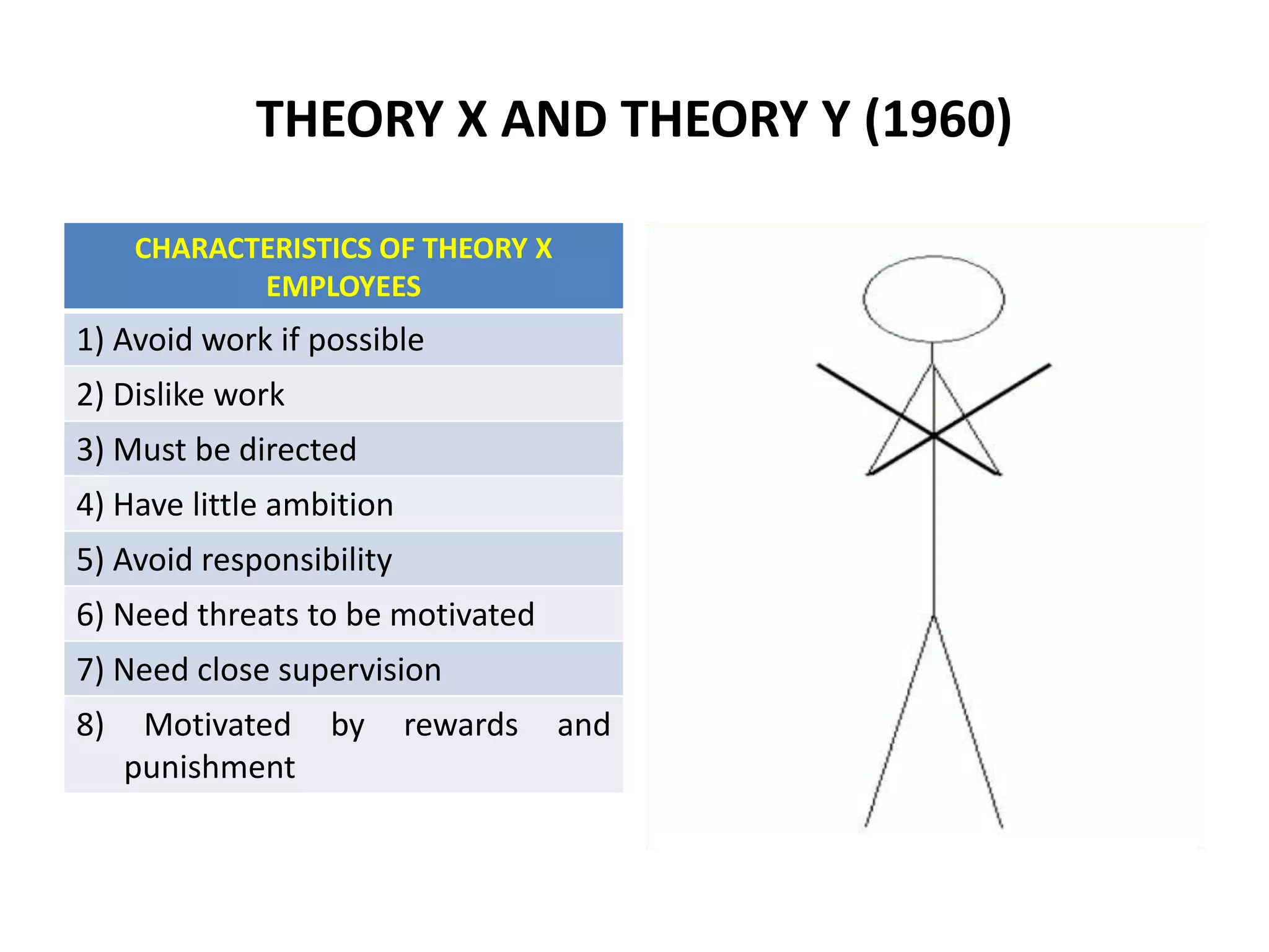The directing phase of the management process | PPTX