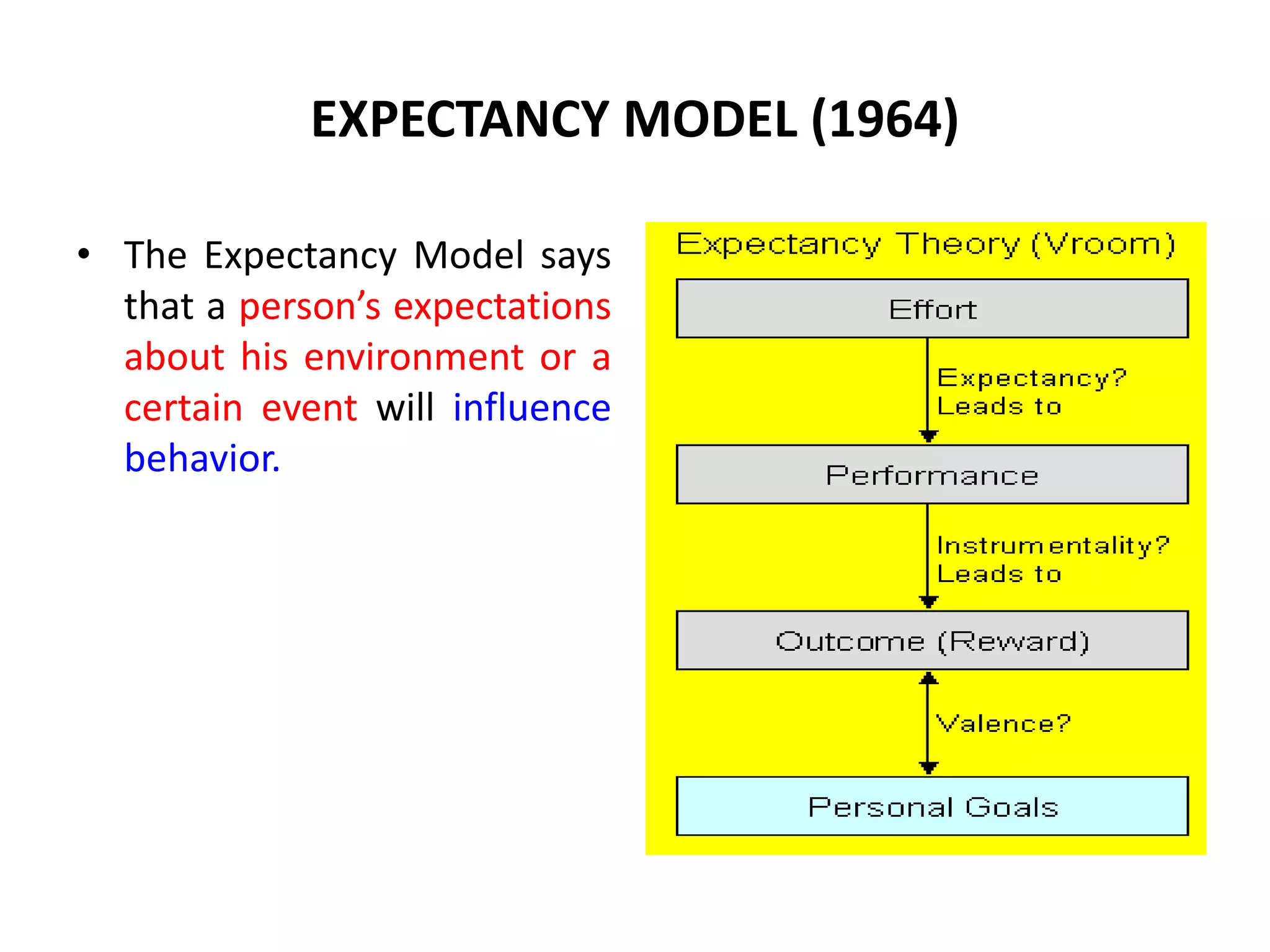 The directing phase of the management process | PPTX