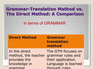 The direct method Alejandra Lopez | PPT