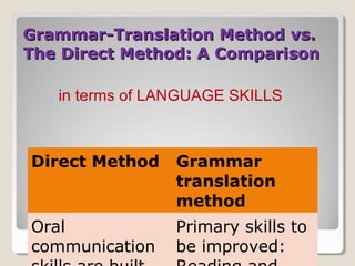 The direct method Alejandra Lopez | PPT