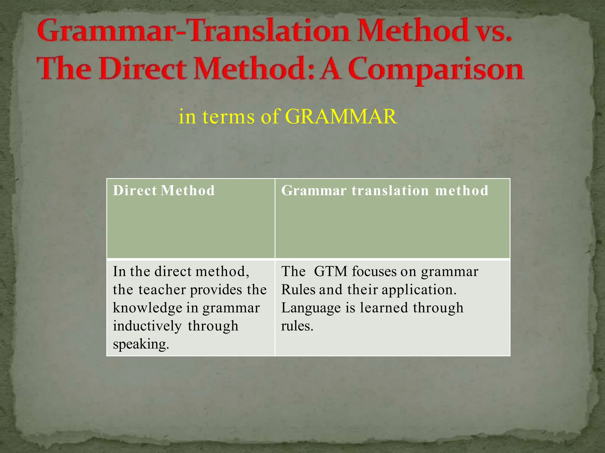 the use and principles direct method.pptx