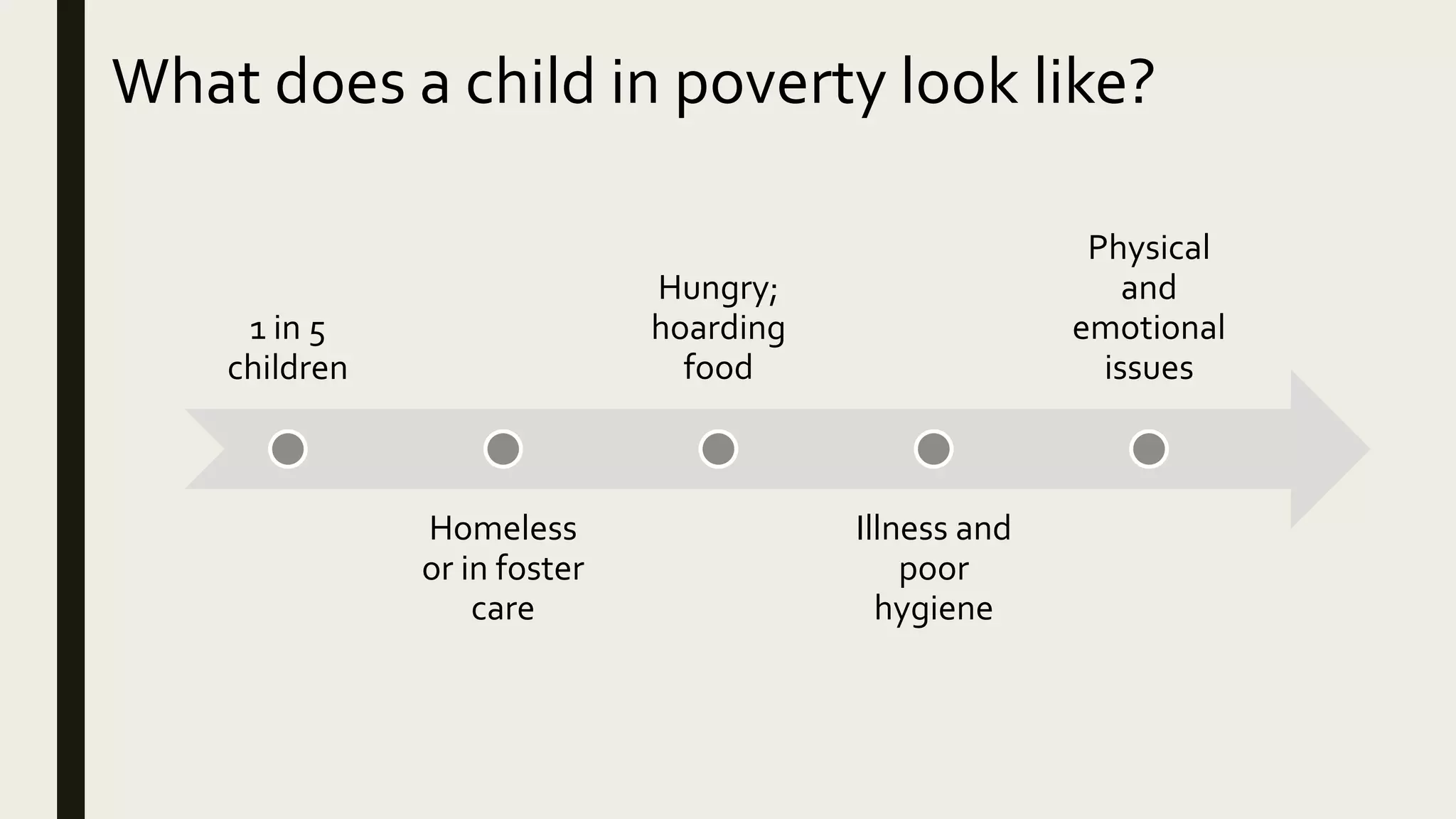 The disadvantaged child | PPT