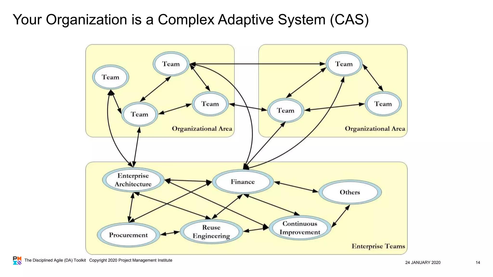 The disciplined agile toolkit | PPTX