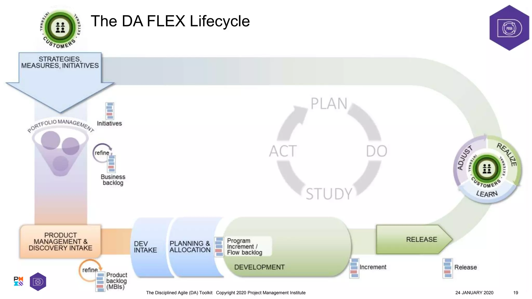 The disciplined agile toolkit | PPTX