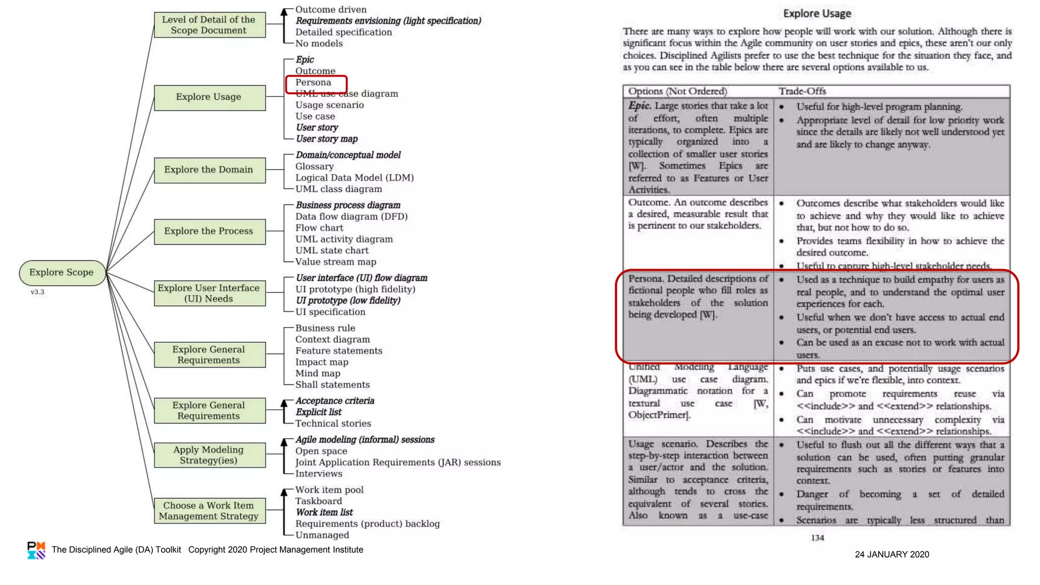 The disciplined agile toolkit | PPTX