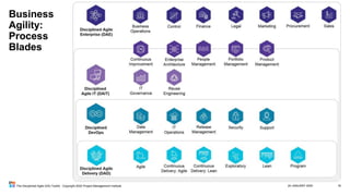 The disciplined agile toolkit | PPTX