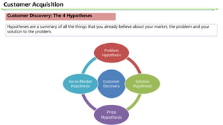 The Discipline of Customer Development | PPT