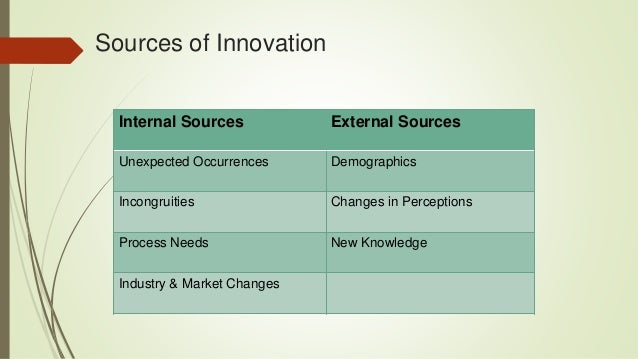 The discipline of innovation by Peter F. Drucker